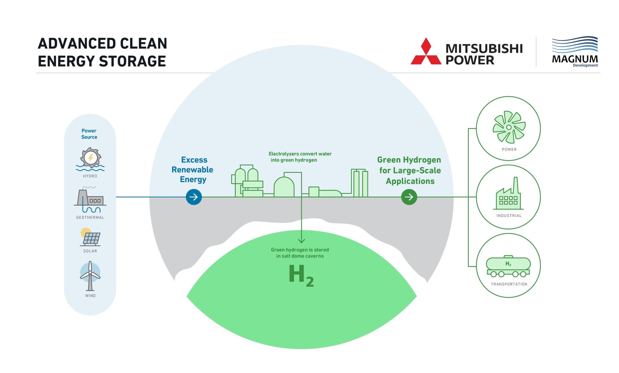 Department of Energy confirms US$504 million loan to 300GWh Utah ...