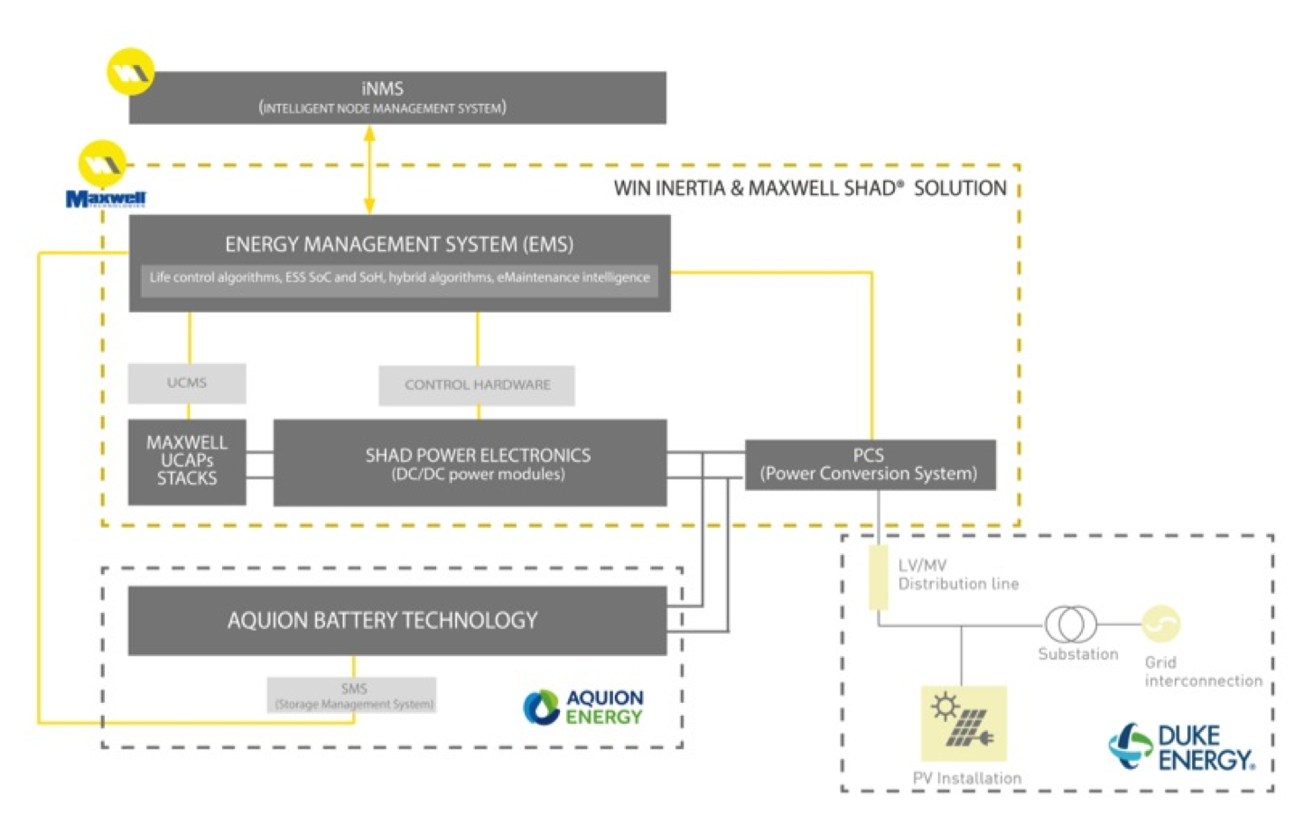 Pure-play battery or hybrid grid energy storage? - Energy-Storage.News