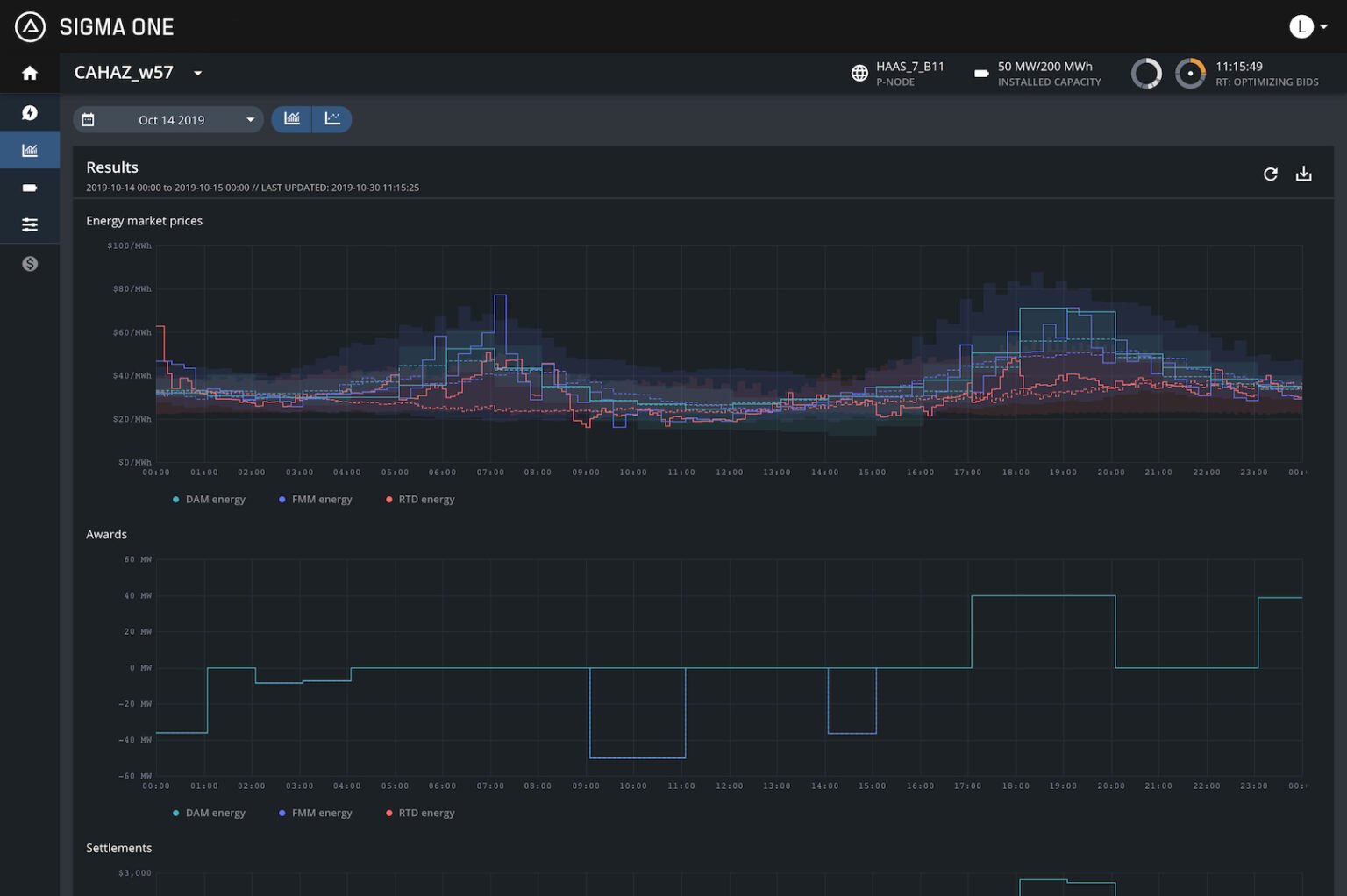 Fluence IQ bidding software will optimise 1.1GW of AES solar and ...