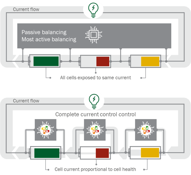 How to design a BMS, the brain of a battery storage system - Energy ...