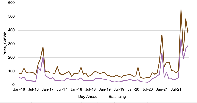 How financing and revenue models are evolving in UK battery storage