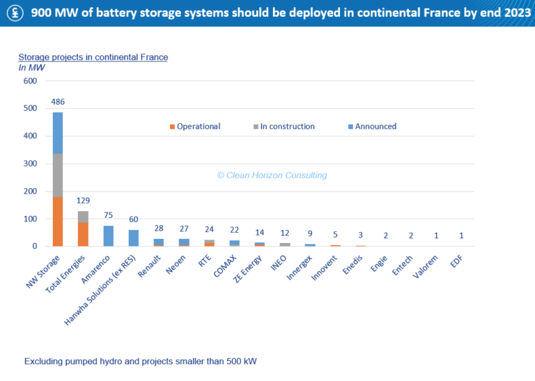 Innergex brings online 9MW/9MWh first standalone battery storage ...