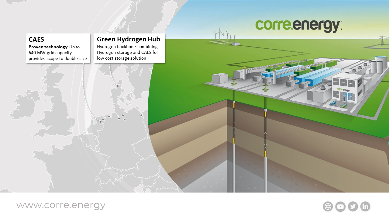 REPowerEU is a major step forward in the drive for a sustainable energy ...