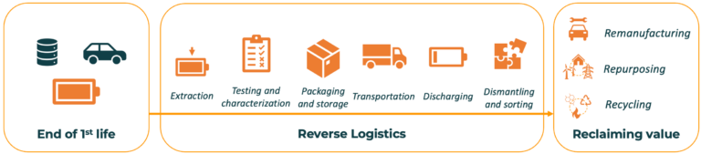 Is there life after death for Europe's Li-ion batteries?