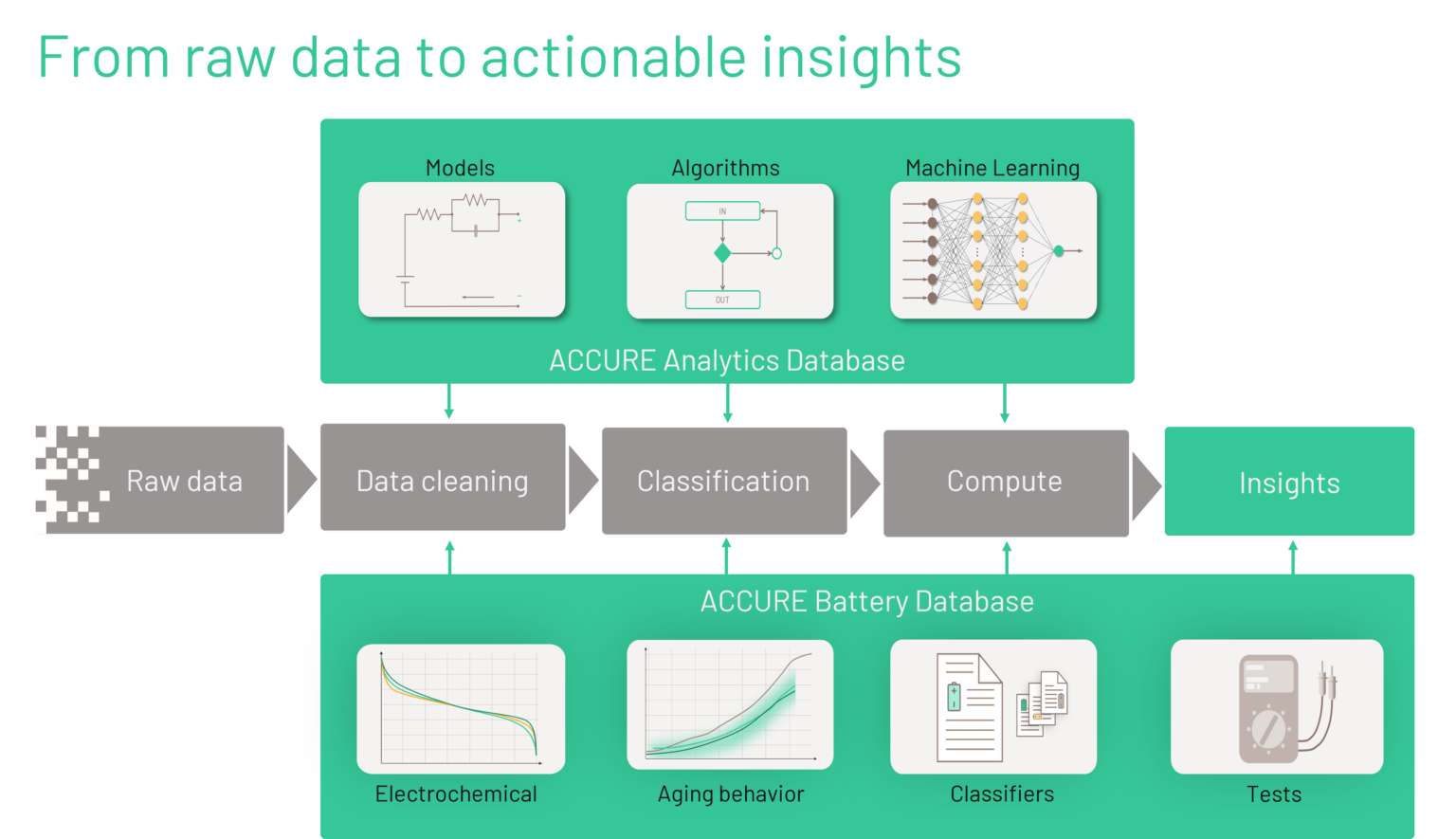 Battery safety - why it’s important and what we can do about it