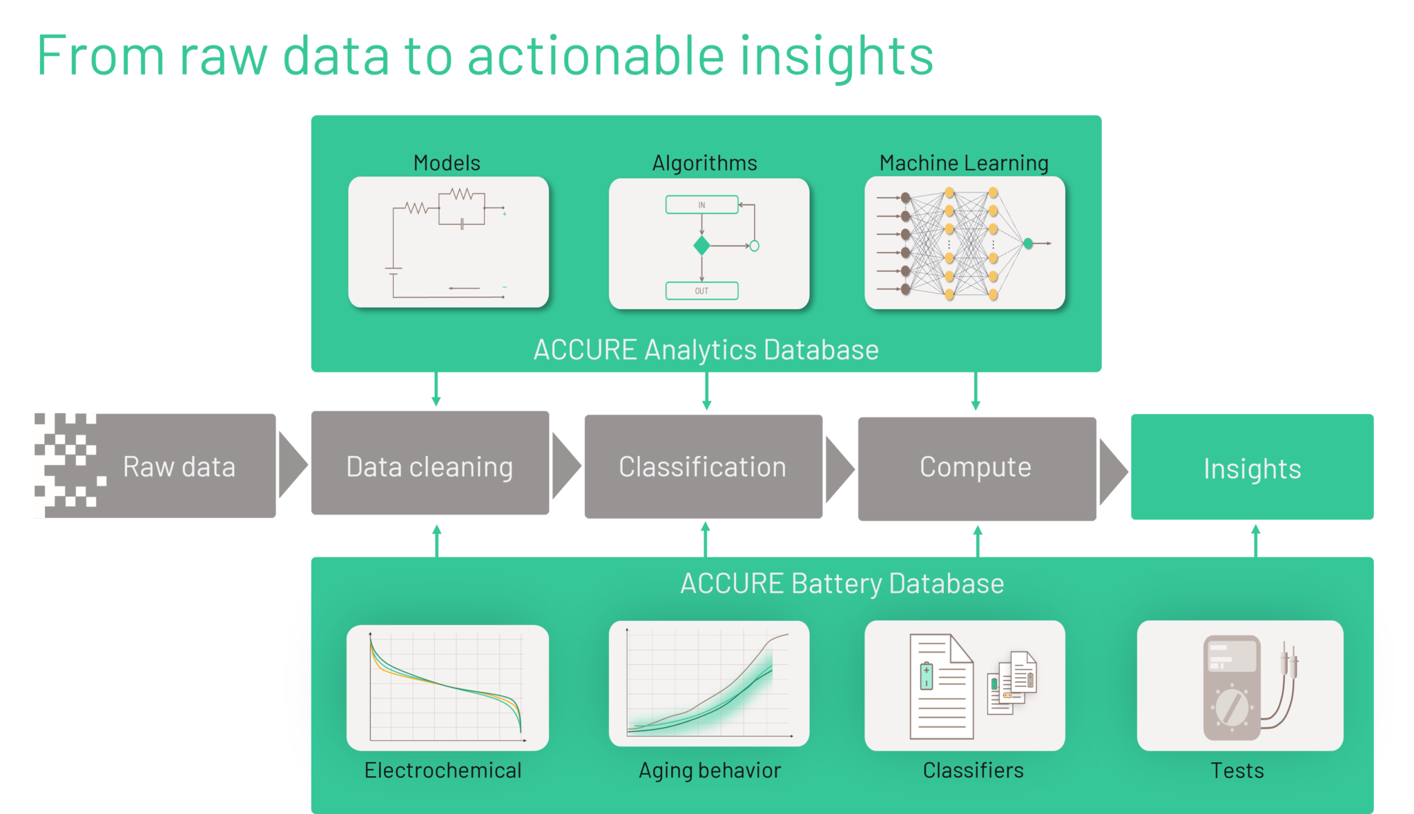 Battery safety - why it’s important and what we can do about it