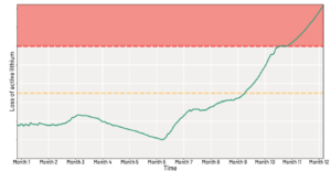 Battery safety - why it’s important and what we can do about it