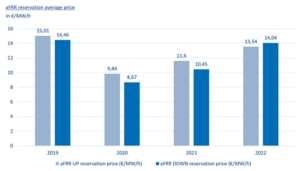 Evolution of business models for energy storage systems in Europe ...