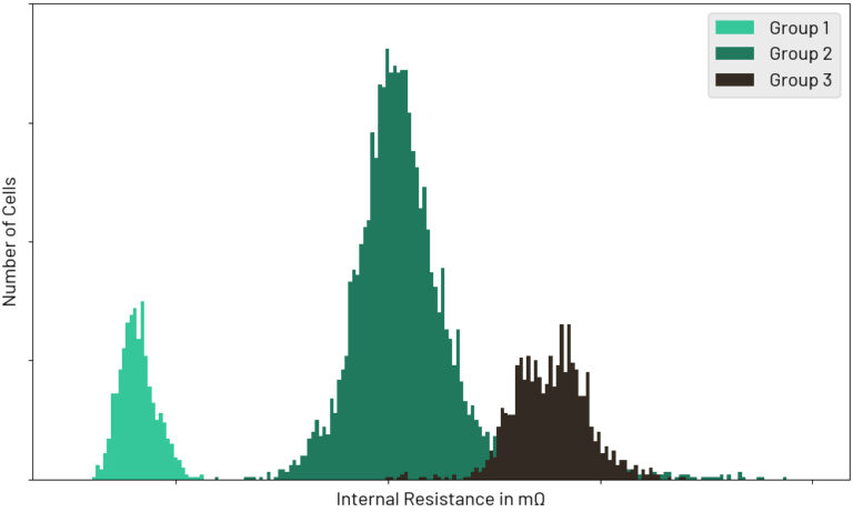 Using battery analytics to support BESS commissioning: A technical deep ...