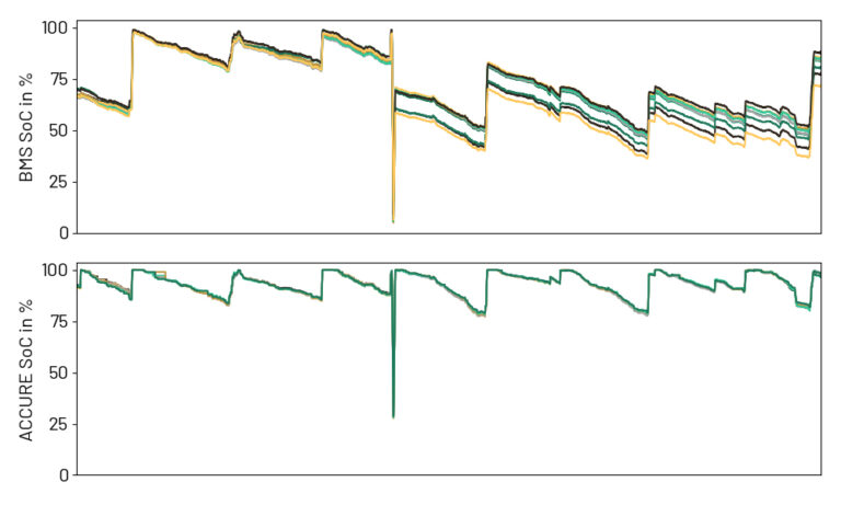 Using battery analytics to support BESS commissioning: A technical deep ...