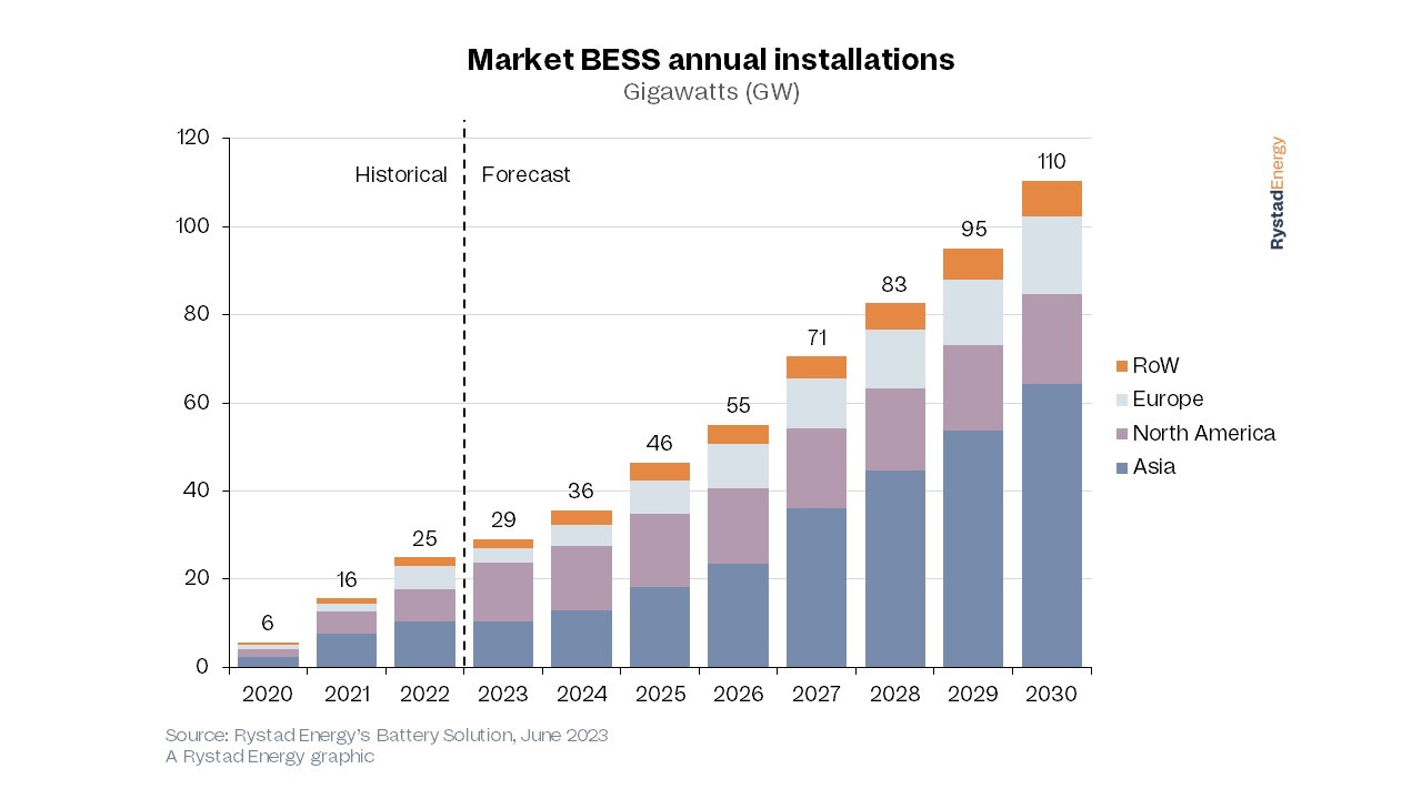 Ees Europe 2023: Energy storage at Europe’s biggest clean energy ...