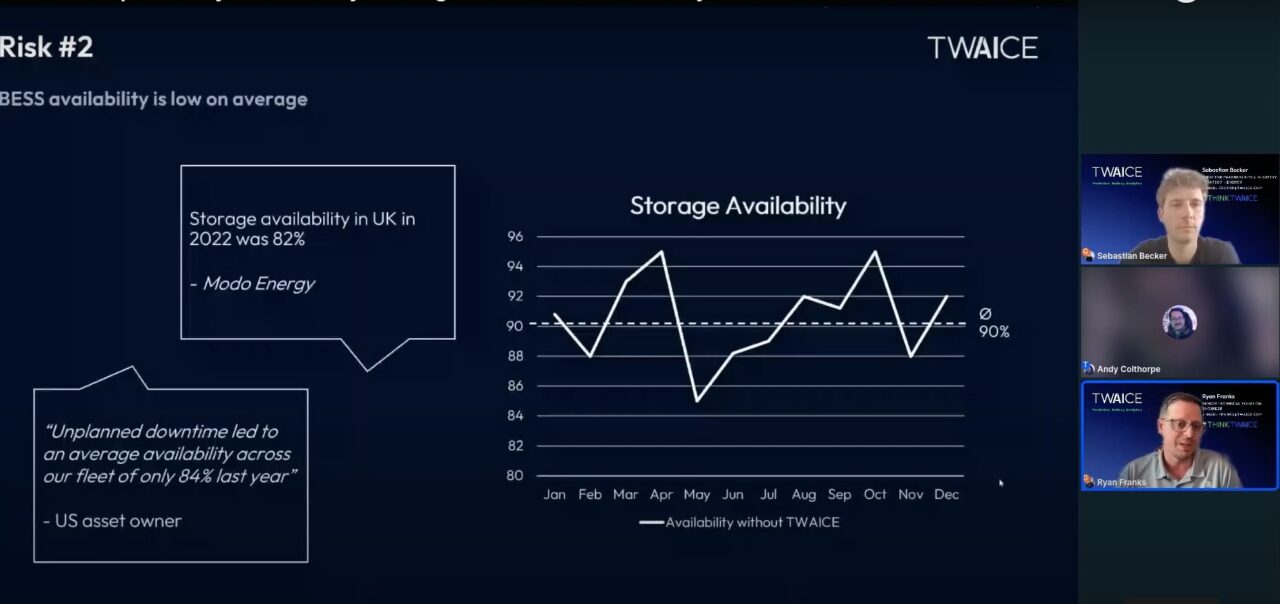 State of Charge: Energy-Storage.news webinars of H1 2023 - Energy-Storage.News
