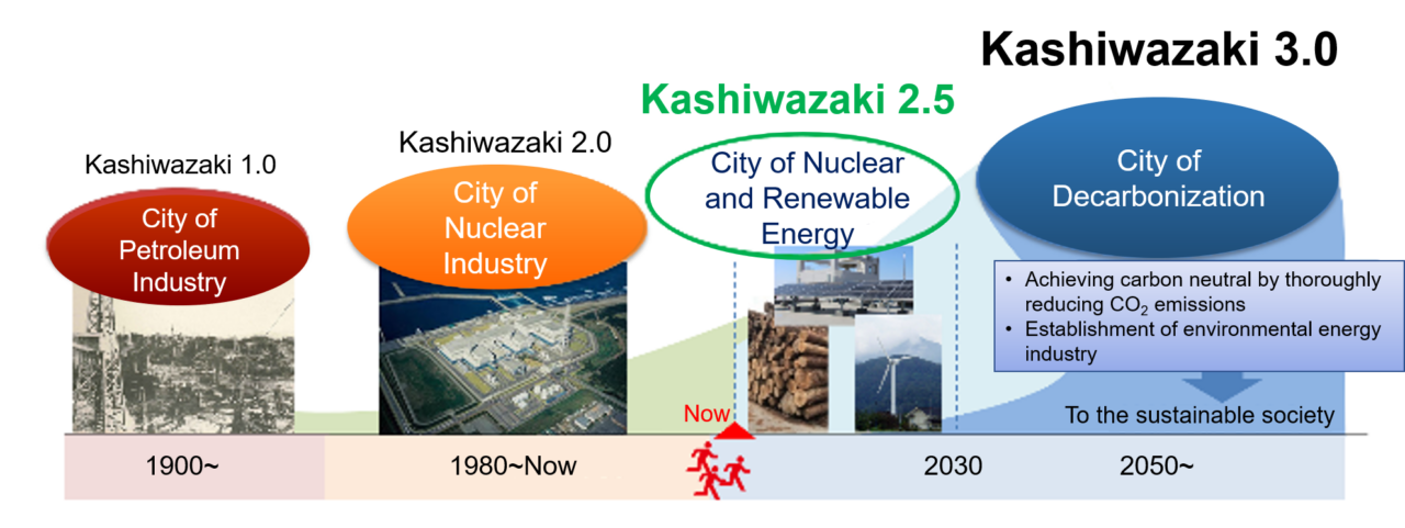 Sumitomo Electric makes long-duration flow battery sale for energy ...