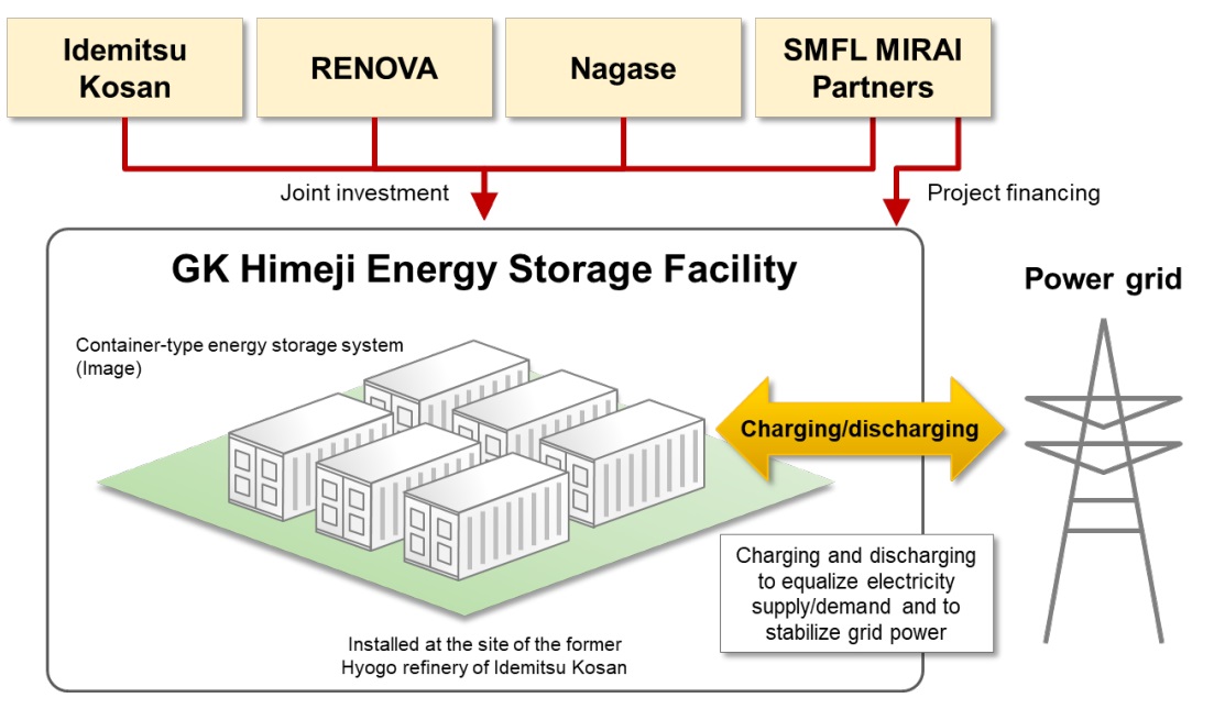 Idemitsu: Japanese oil major in energy storage JV