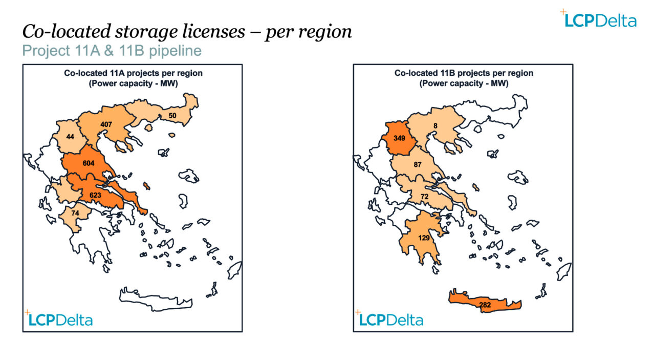 Greece: 27GW of battery storage projects gear up for auctions