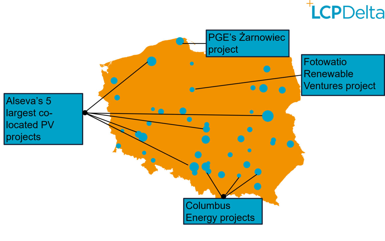 Poland to lead battery storage deployments in Eastern Europe