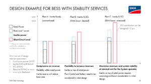 Grid-forming technology and its role in the energy transition - Energy ...