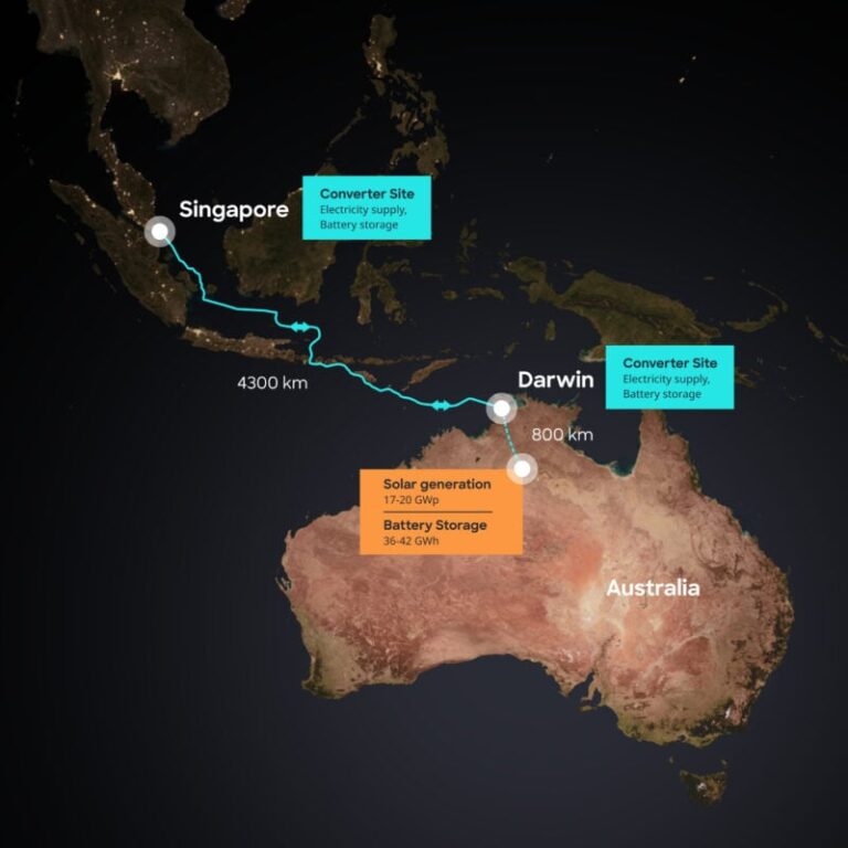 Sun Cable Australia-to-Singapore project transmission approval