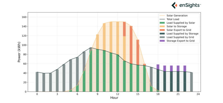 EnSights: BESS size calculator enables acceleration of deployment