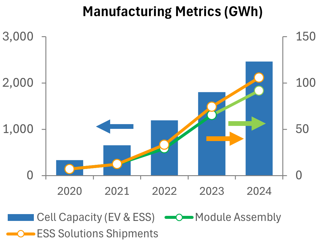 Tesla revealed as only AAA-Rated supplier in new Battery StorageTech ...