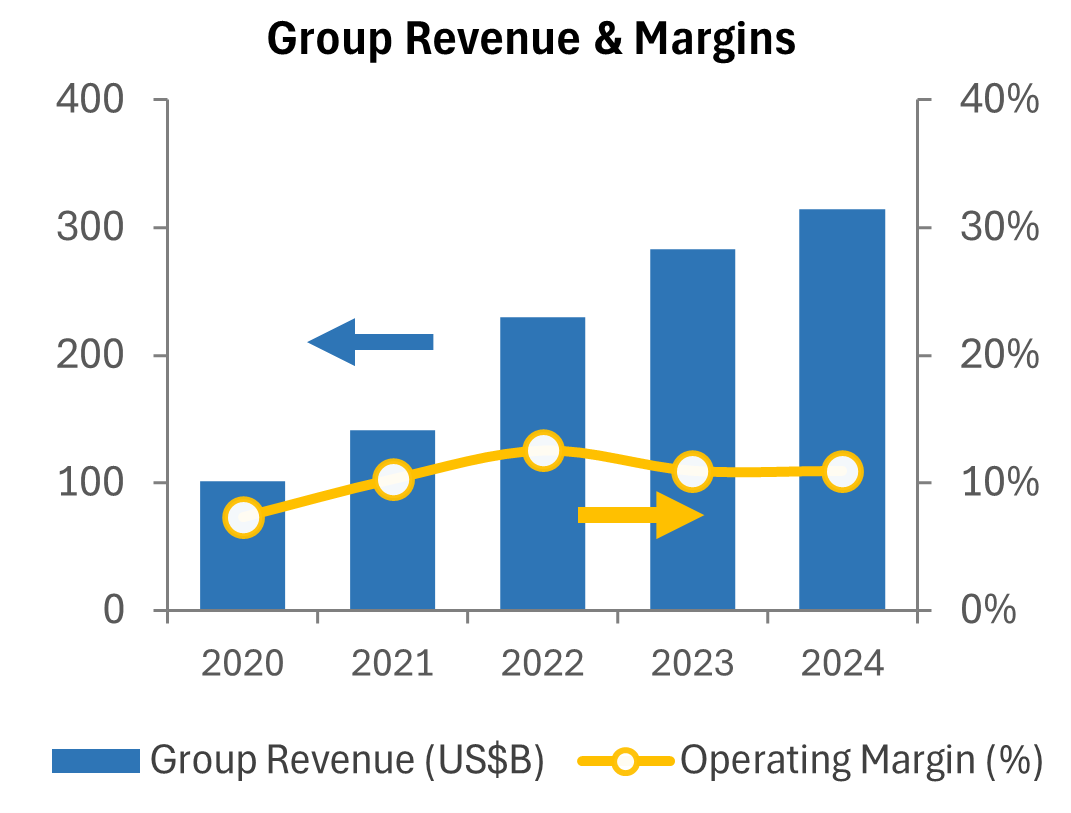 Tesla revealed as only AAA-Rated supplier in new Battery StorageTech ...
