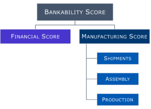 Tesla revealed as only AAA-Rated supplier in new Battery StorageTech ...