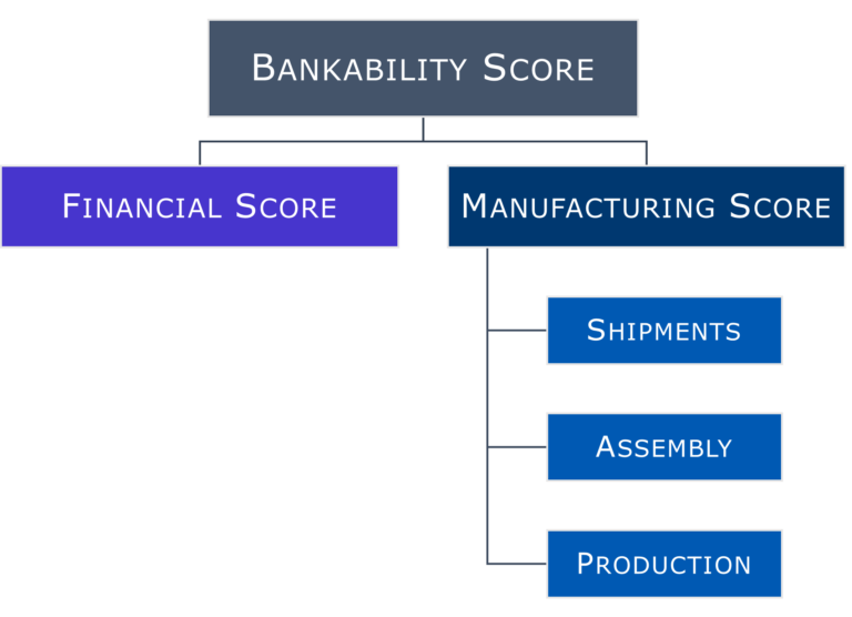 Tesla revealed as only AAA-Rated supplier in new Battery StorageTech ...
