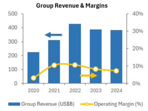 Tesla continues to top bankability report ratings - Energy-Storage.News