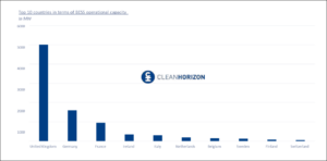 Unlocking BESS revenues in Europe’s key markets - Energy-Storage.News
