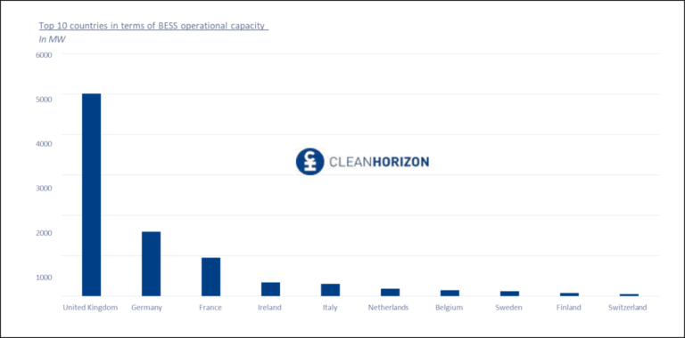 Unlocking BESS revenues in Europe’s key markets - Energy-Storage.News