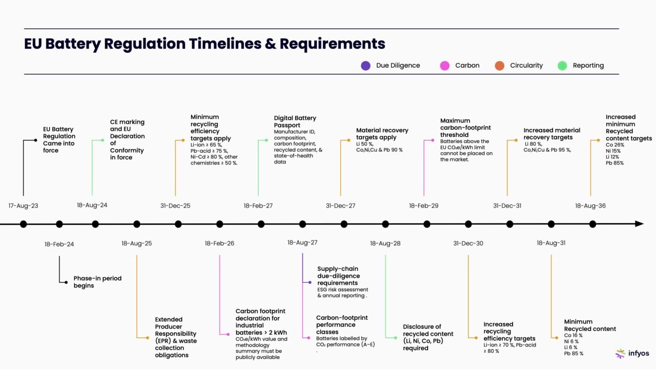 VIDEO: What the EU Batteries Regulation means for the BESS industry ...